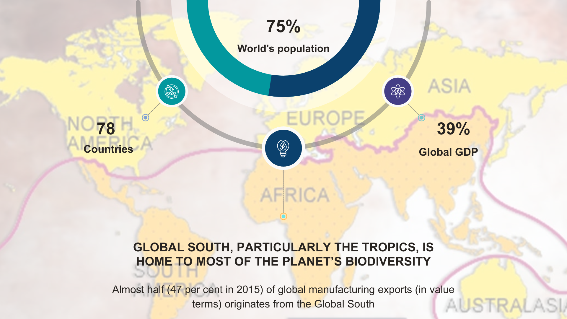 India | Leading by Examples | Global South