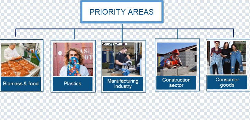 The Netherlands, embracing Circular Economy as a business opportunity ...